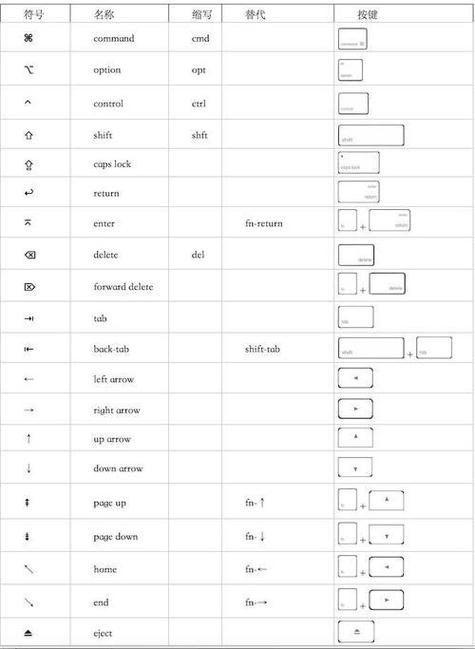 java设置快捷键截图