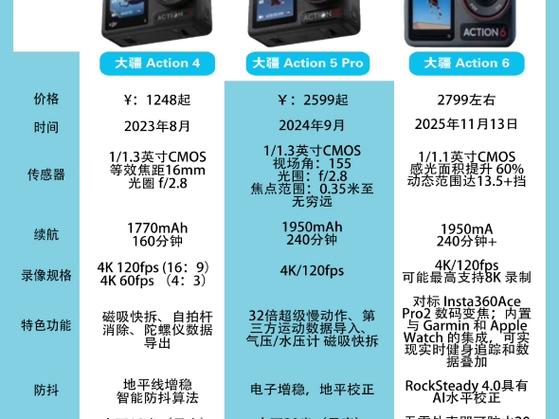 大疆国内外价格对比