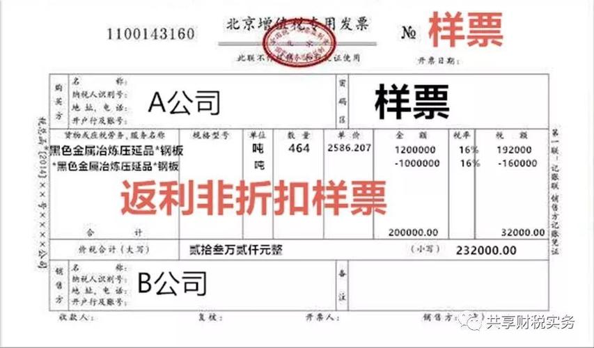 医药公司票折返利是怎么回事截图