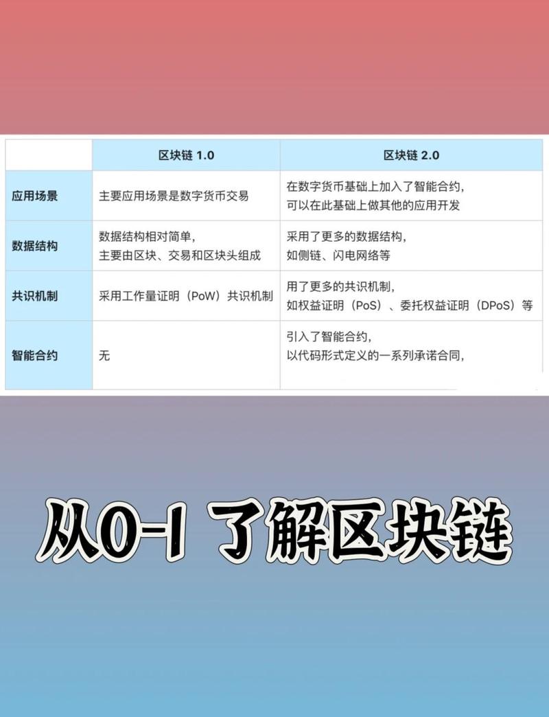 怎么做区块链图标