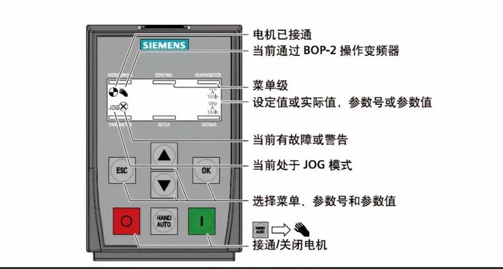 变频器面板六个按键图标
