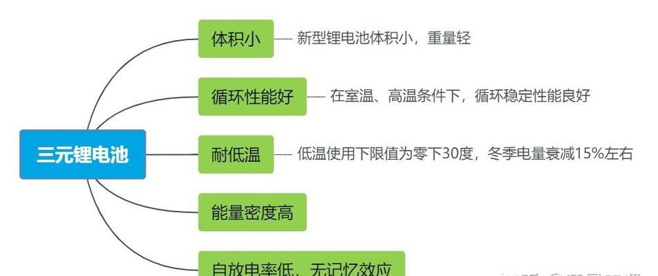 新能源车电池排名截图