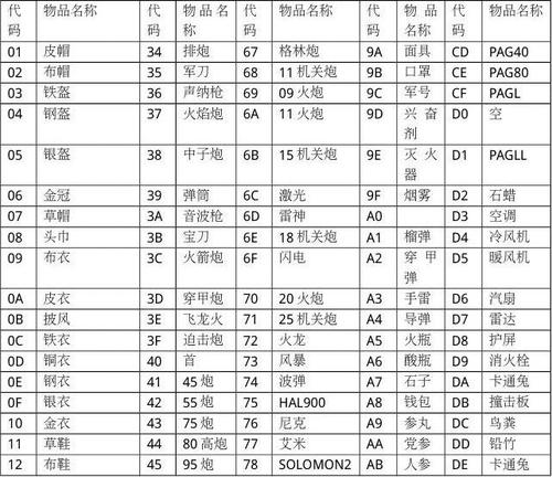 重装机兵1金手指gg码图标