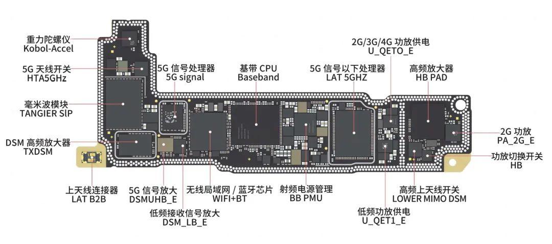 手机主板电源ic图解图标