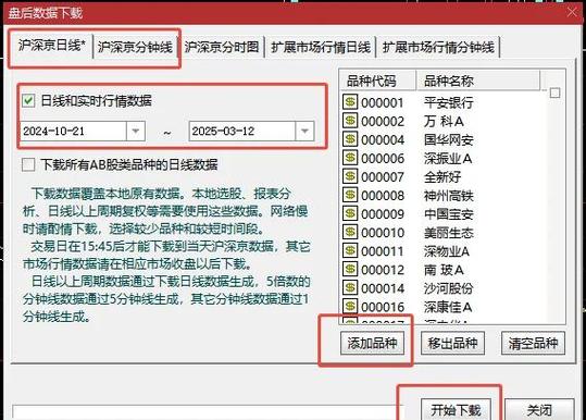 通达信软件怎样放大缩小看全图图标