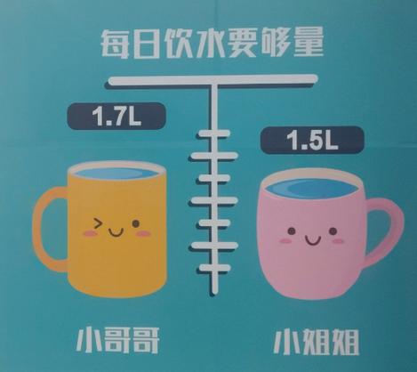 多喝水的温馨提示截图