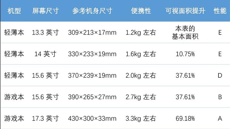 笔记本电脑尺寸对照表图标