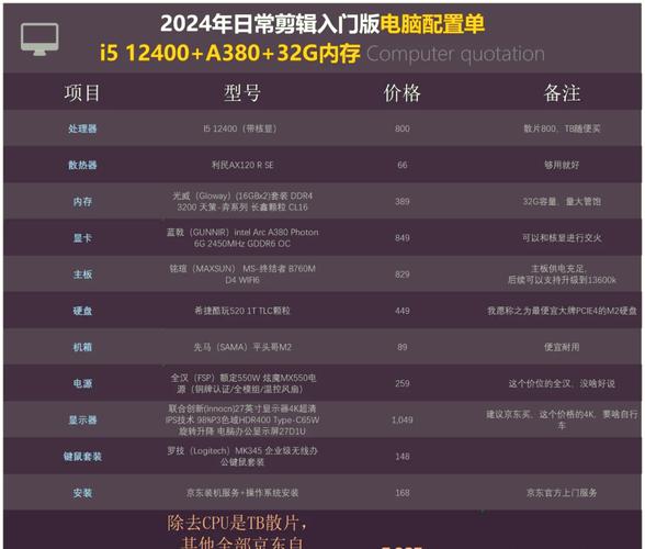 剪辑视频要什么配置的电脑图标