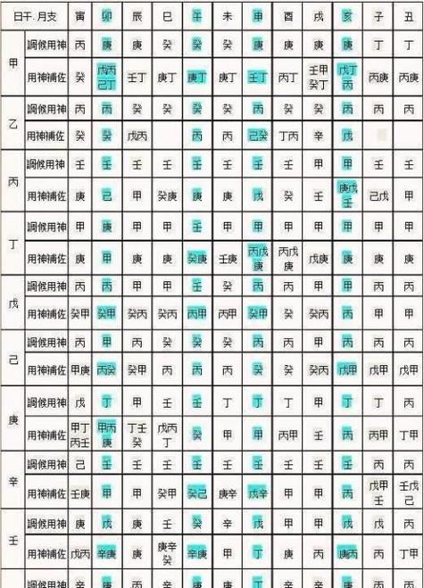 八字喜用神图标
