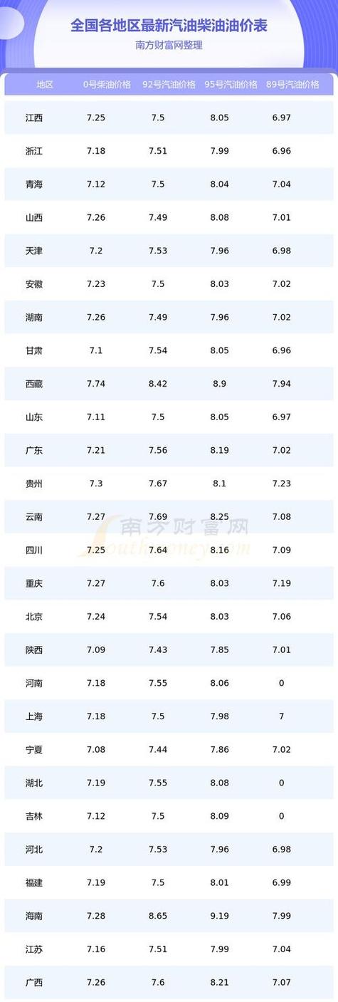 航空煤油多少钱一吨图标