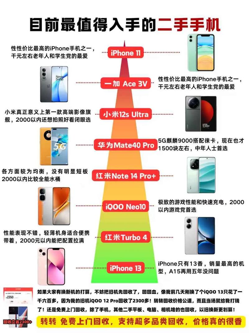 2026二手手机推荐性价比高图标
