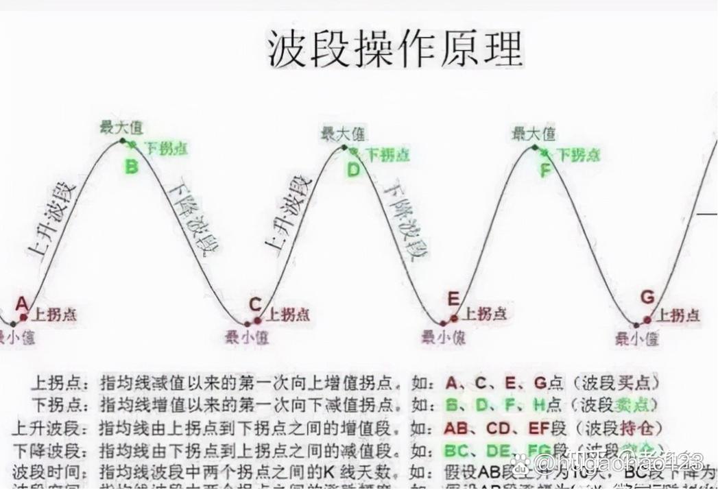 炒股做波段的技巧图标