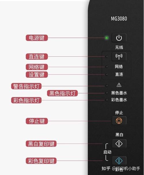 惠普打印机灯一直闪烁图标