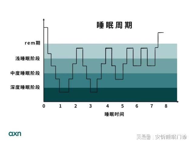深睡眠5小时够吗图标