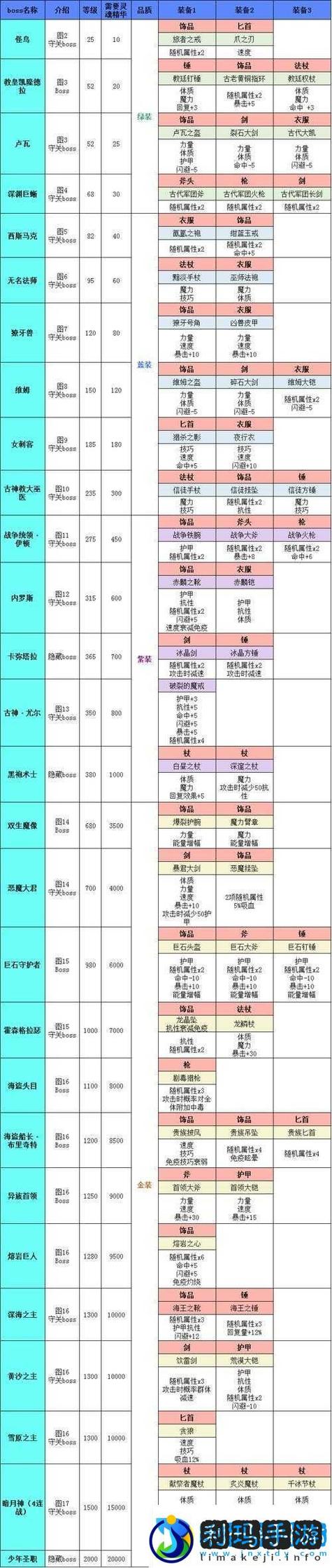 地下城堡2有哪些副本截图