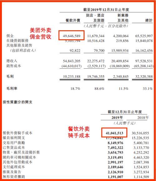 美团外卖抽成商家多少图标