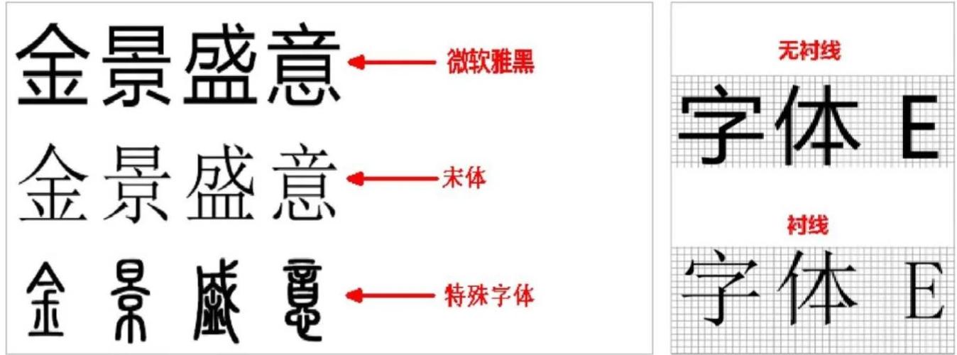 宋体和黑体哪个更适合阅读截图