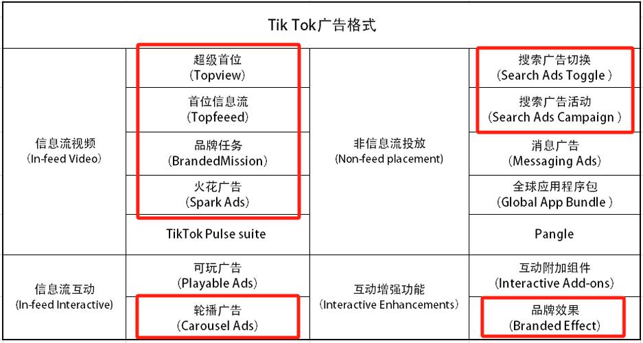 tiktok广告投放图标
