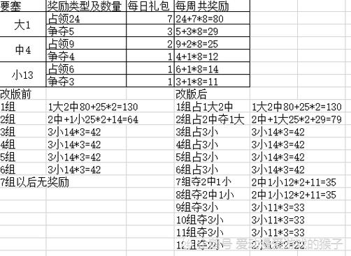火影手游要塞奖励明细截图