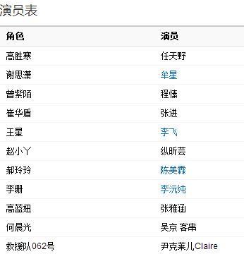 演演员表简介剧情图标