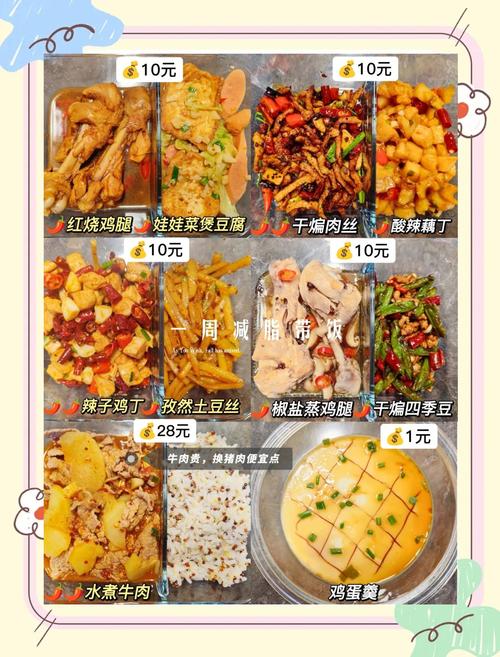 10元一餐员工餐菜谱图标