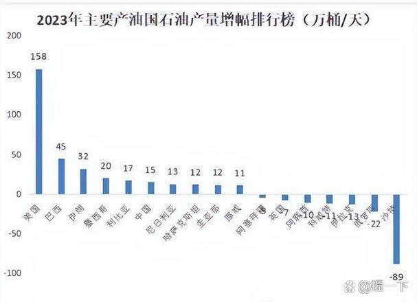 贫油和富油的区别图标