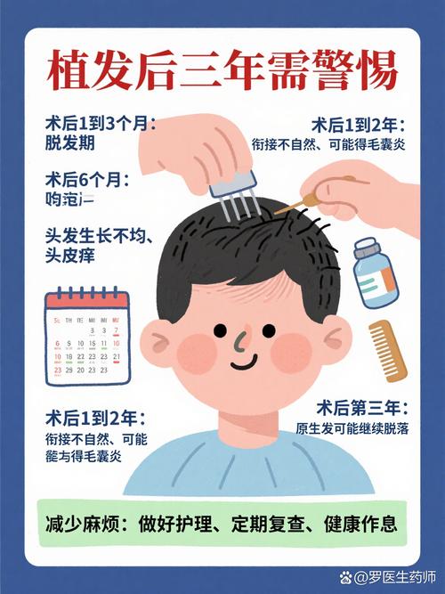 植发后三年内遭罪