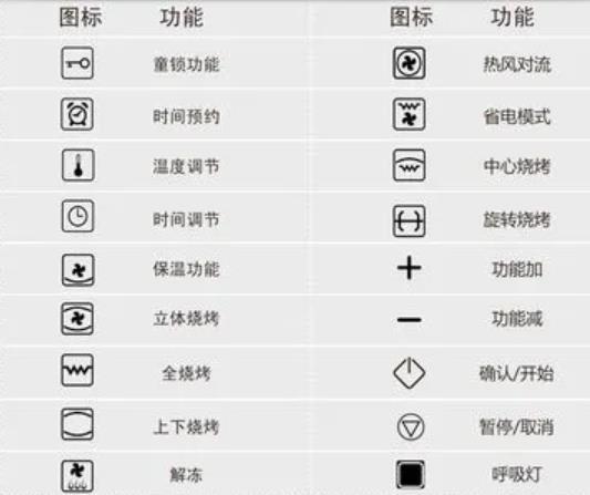 烤箱功能选择怎么使用图标