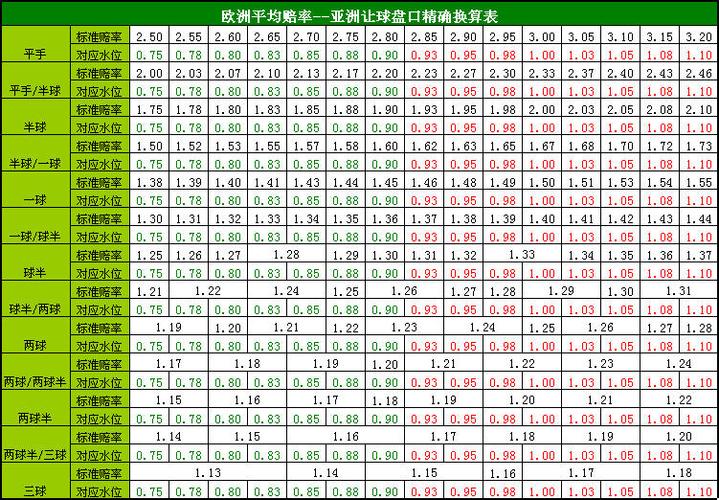 欧赔亚盘转换表截图