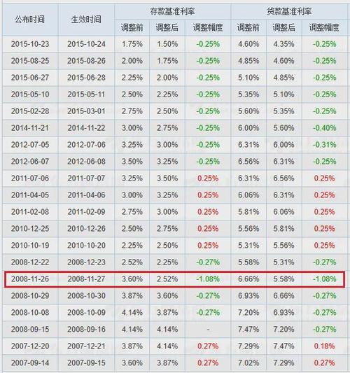 银行降息对股市利好哪些板块图标