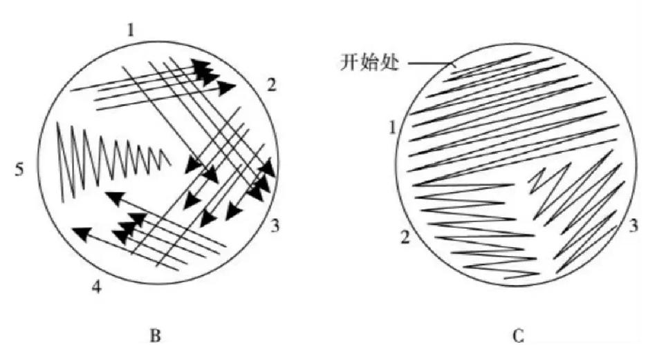 常见的平板划线方法