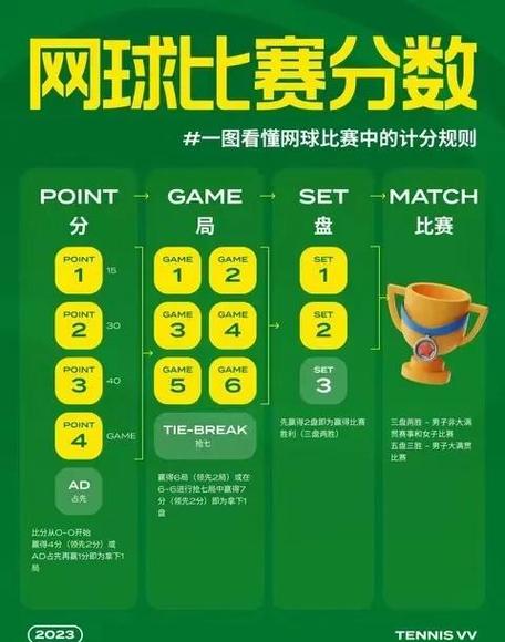 网球平分后再得一分图标