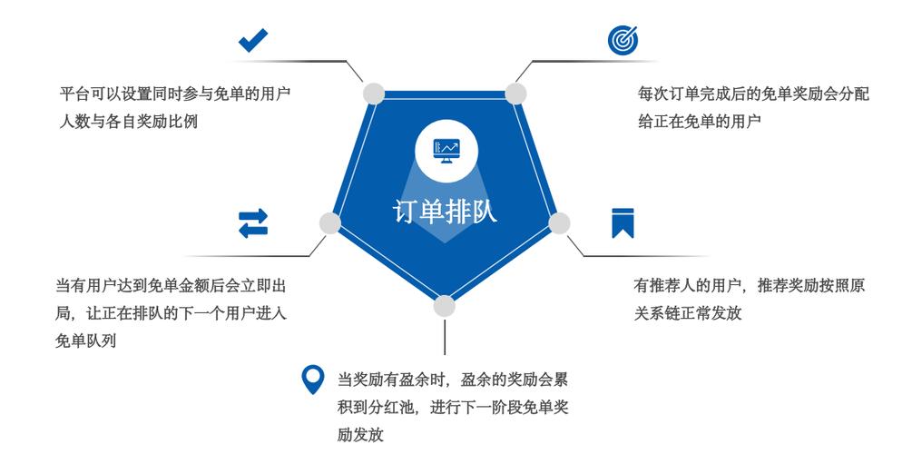 订单处理中目前排队人数截图