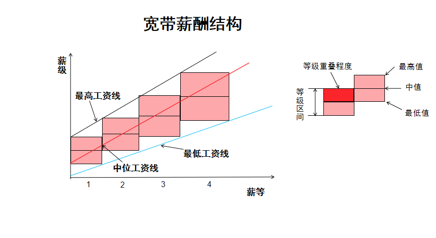 首席技术官cto月薪图标