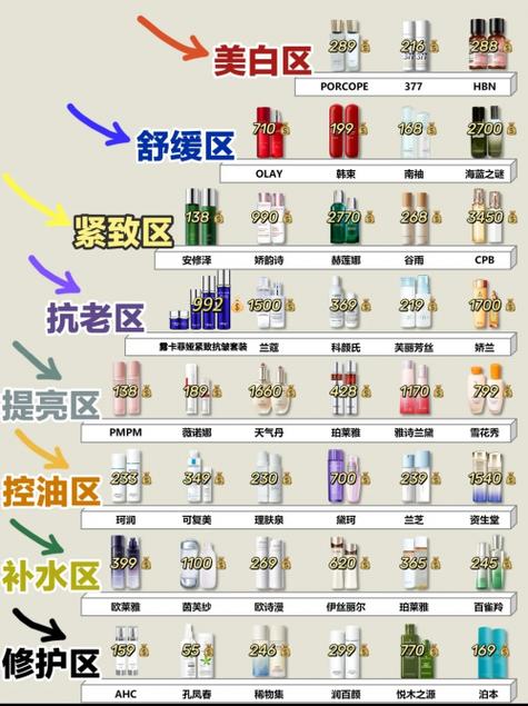 50岁抗皱紧致十大品牌图标