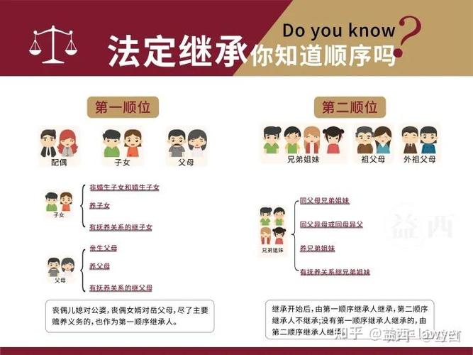 儿媳有继承权吗截图