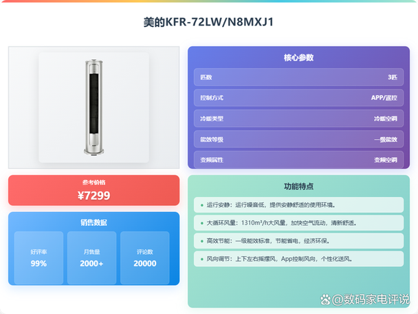 美的空调一键防直吹功能是什么图标