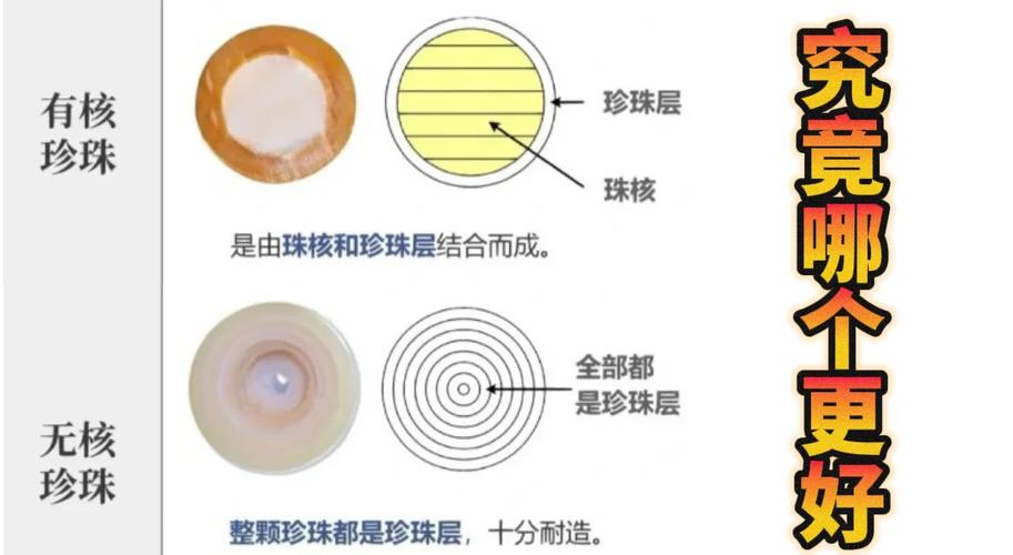 为什么有的珍珠有裂纹