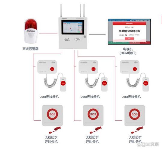 医院呼叫系统用什么线