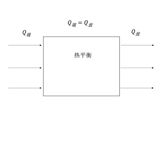 吸热平衡向左还是向右图标