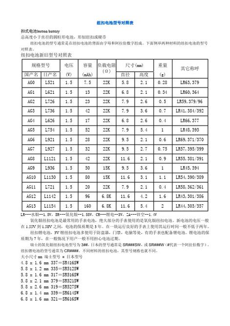 纽扣电池对照表图标