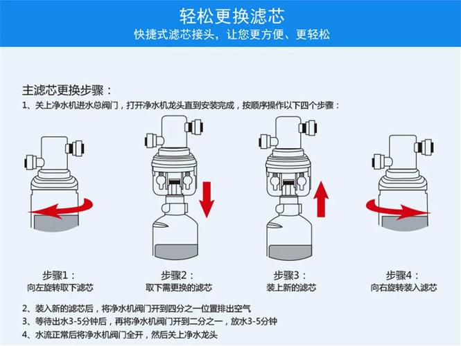 3m净水器主滤芯多长时间换一次图标