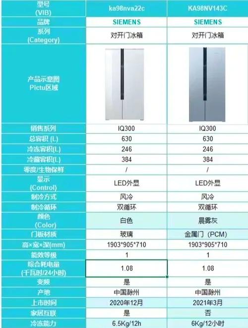 西门子冰箱负16度闪烁图标