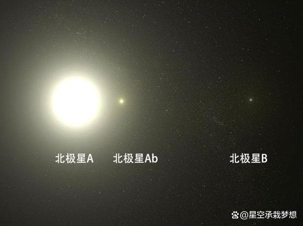 北极星是什么颜色的图标