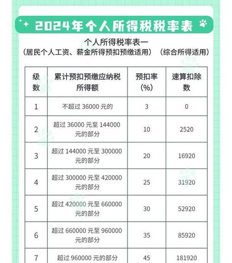 个人所得税超出部分怎么扣税图标