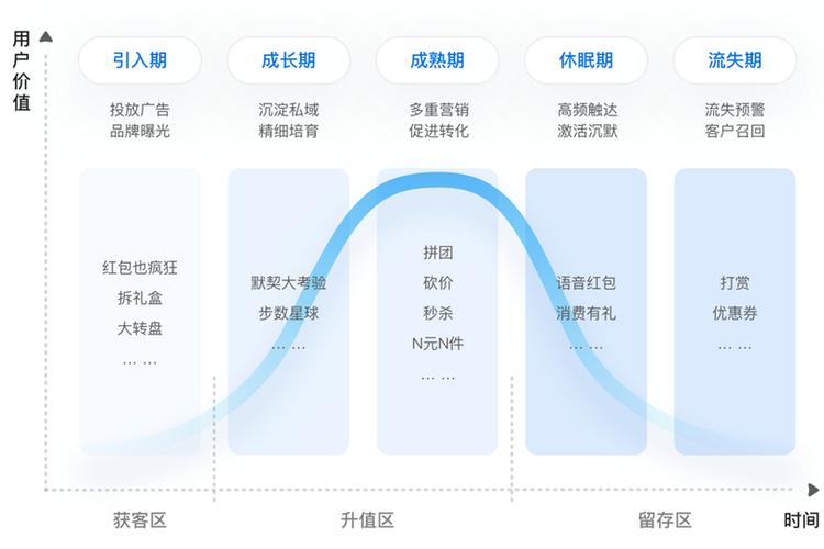 中国移动定向流量和通用流量顺序图标