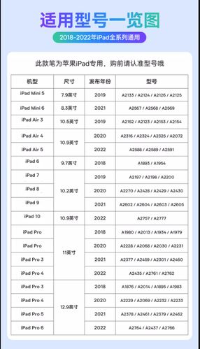 ipad2可以用电容笔吗图标