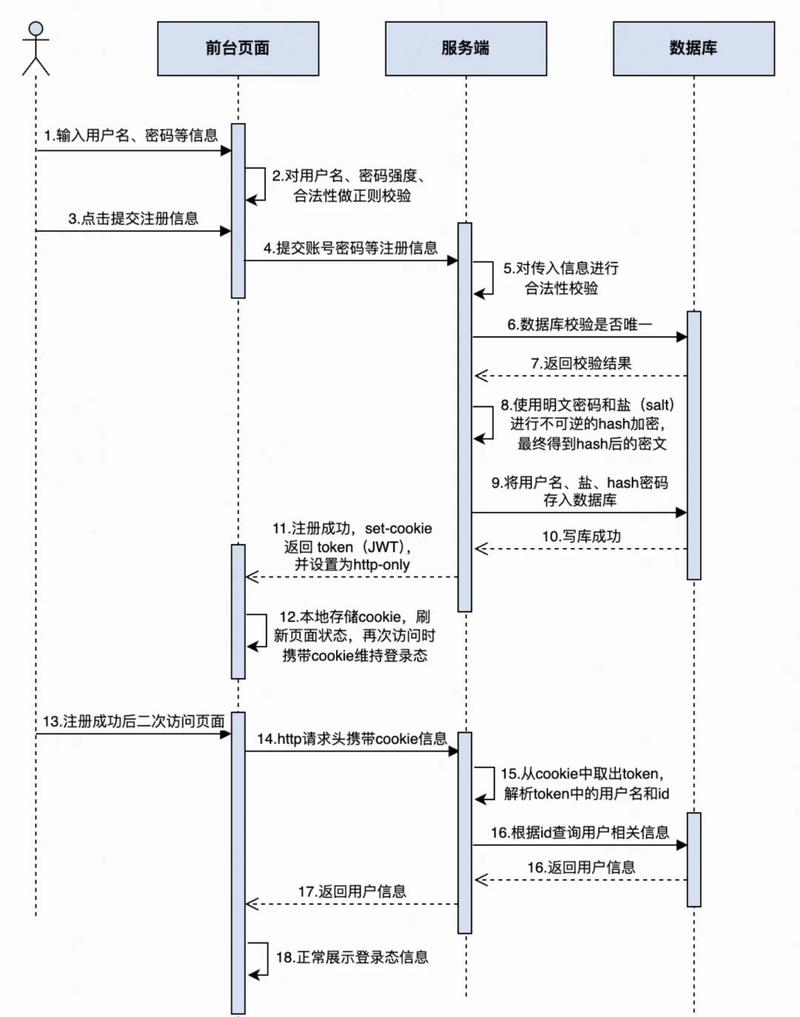 R星账号注册流程图标