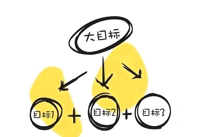 目标分配和任务分配的区别截图