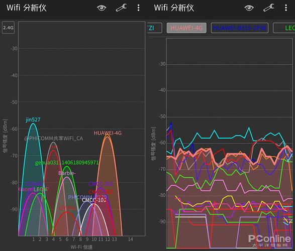 怎么测试4g信号强度截图
